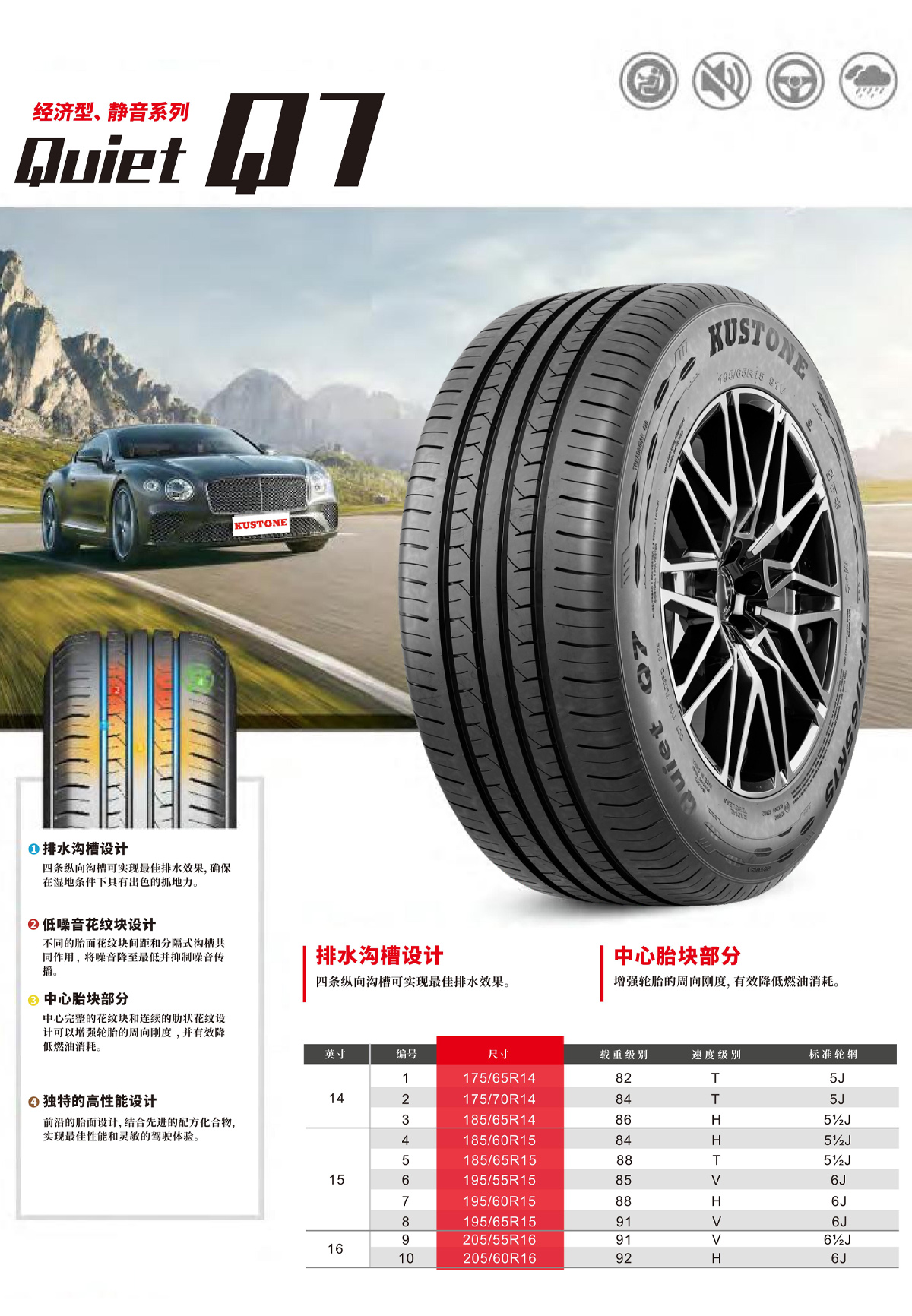 Quiet Q7 - 昆石轮胎